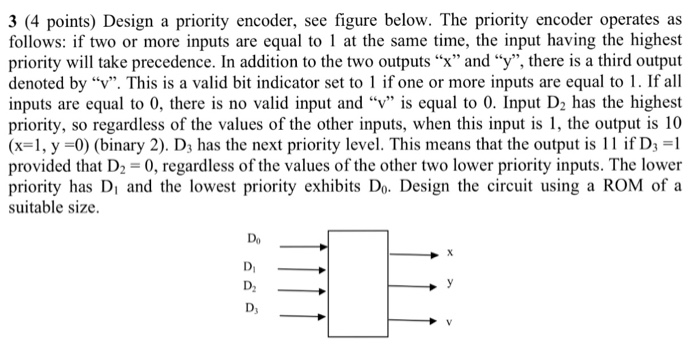 Solved Design a priority encoder, see figure below. The | Chegg.com