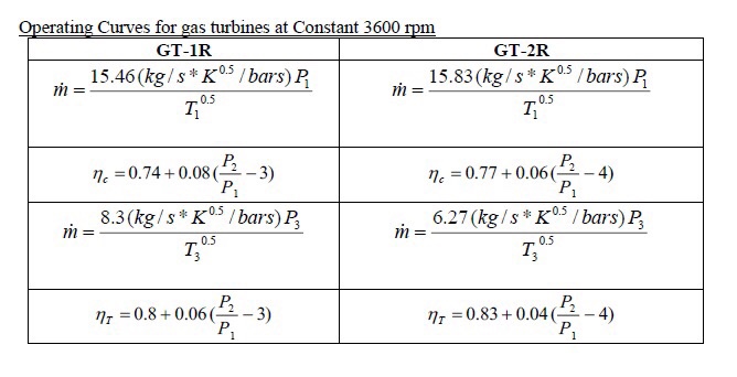 Thermo II: design a cooling system and turbine that | Chegg.com