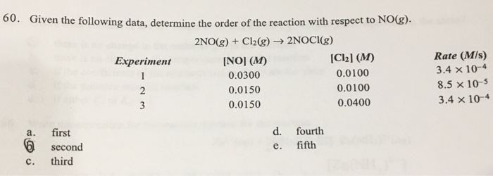 Solved Given the following data, determine the order of the | Chegg.com