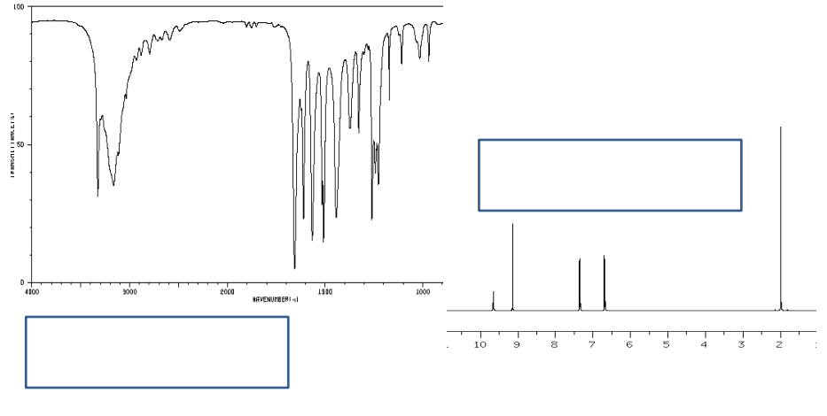 Solved Analyze the following spectral data for Phenacetin, | Chegg.com