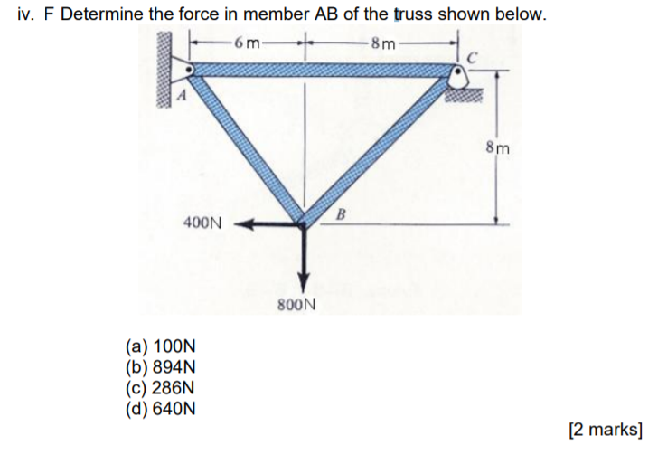 Solved iv. F Determine the force in member AB of the truss | Chegg.com