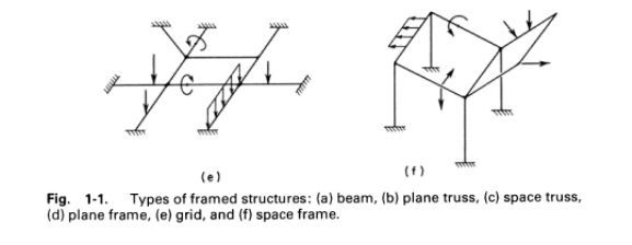 Solved 1.7-16. Repeat Prob. 1.7-2 for the space frame | Chegg.com