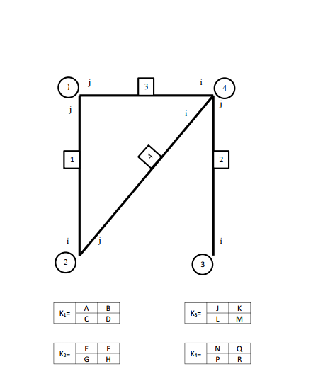 Given the frame system and the member stiffness | Chegg.com