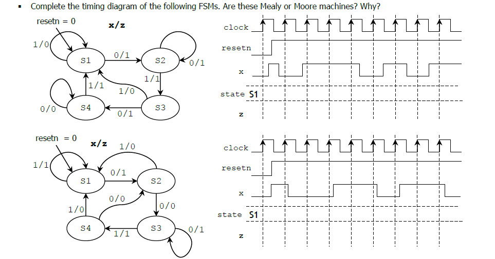 Solved Complete the timing diagram of the following FSMs. | Chegg.com