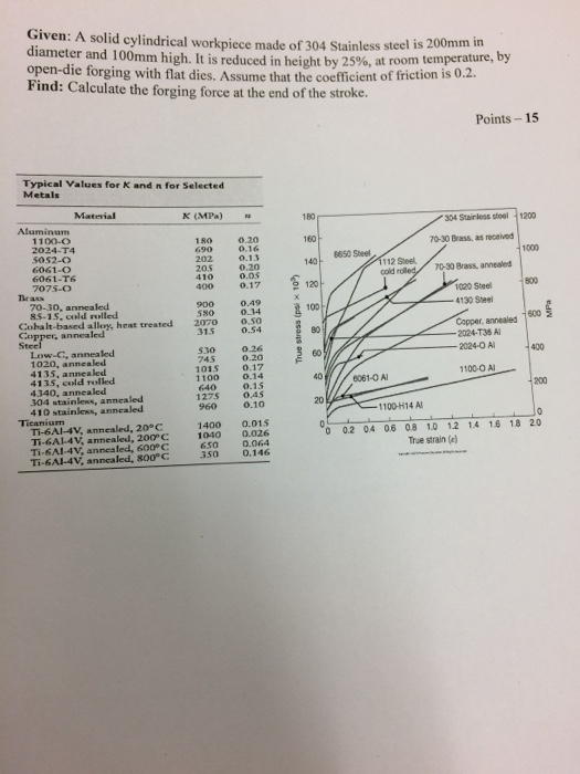 Solved A solid cylindrical workpiece made of 304 Stainless | Chegg.com