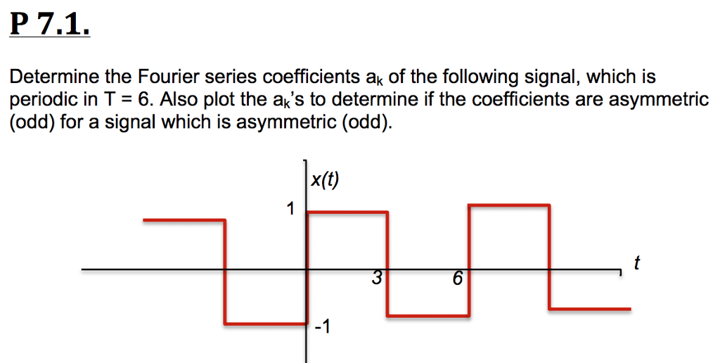 Solved Determine The Fourier Series Coefficients Ak Of The