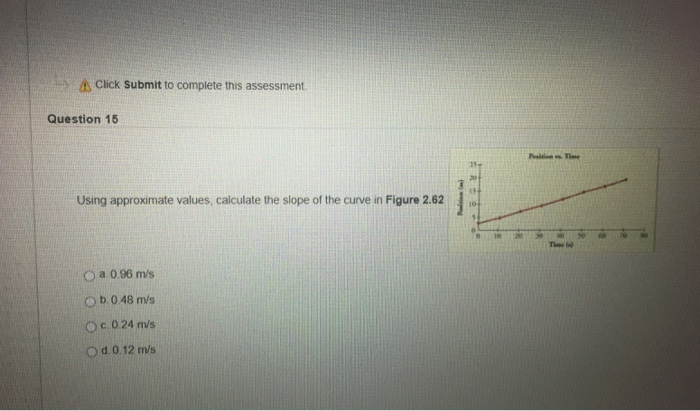 Solved Using approximate values, calculate the slope of the | Chegg.com