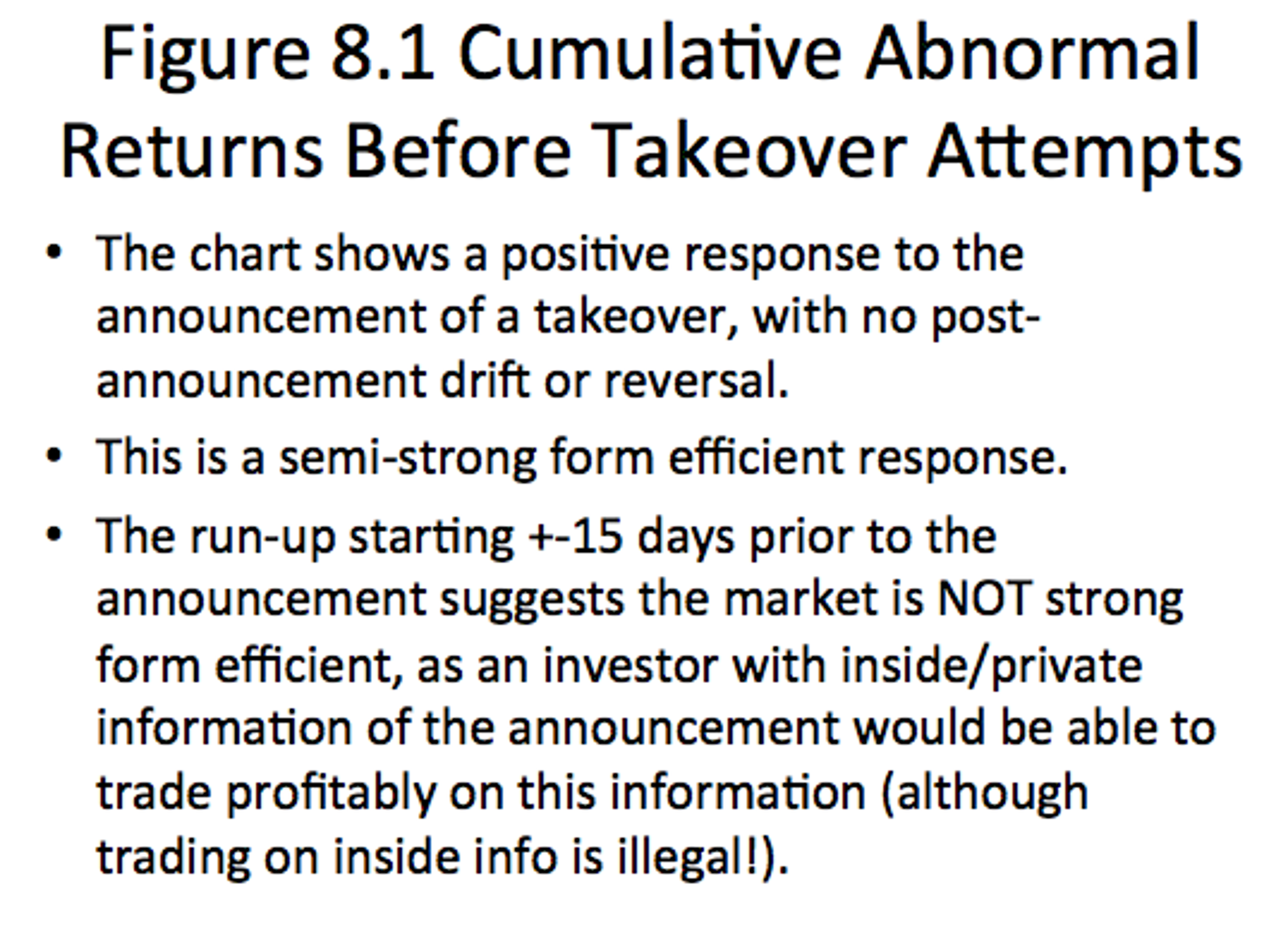 Solved Figure 8.1 Cumulative Abnormal Returns Before | Chegg.com