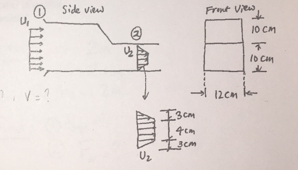 Solved The uniform inlet velocity in the duct is U1=18m/s. | Chegg.com