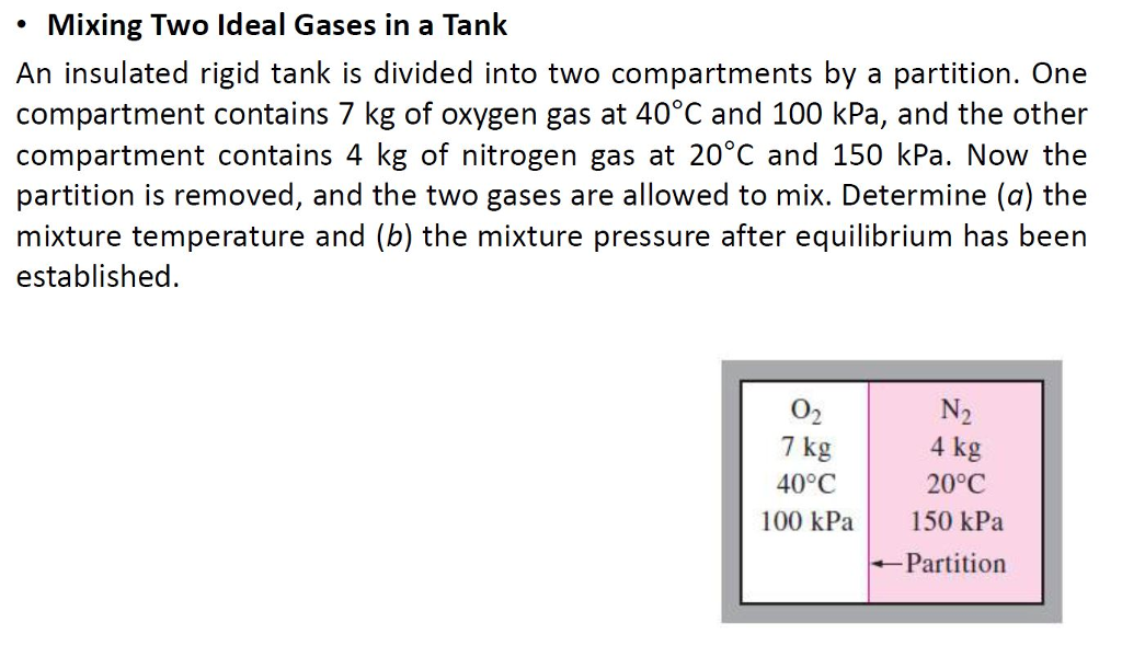 Solved Mixing Two ldeal Gases in a Tank An insulated rigid | Chegg.com