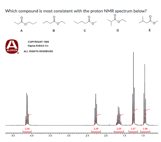 Solved Which compound is most consistent with the proton NMR | Chegg.com
