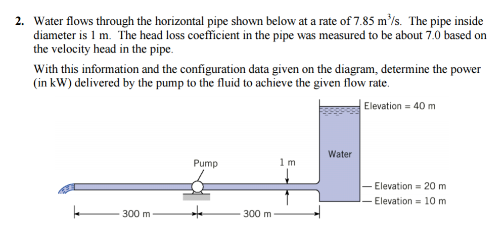 Solved Water flows through the horizontal pipe shown below | Chegg.com