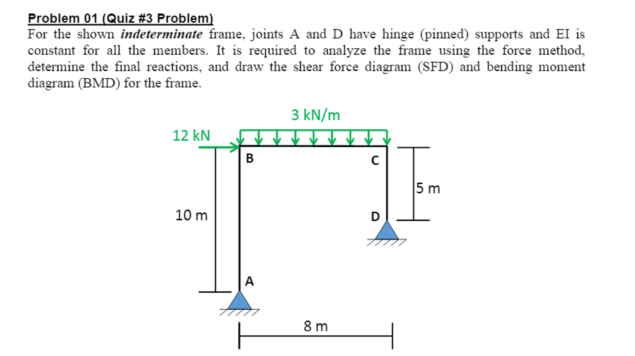 For the shown indeterminate frame, joints A and D | Chegg.com