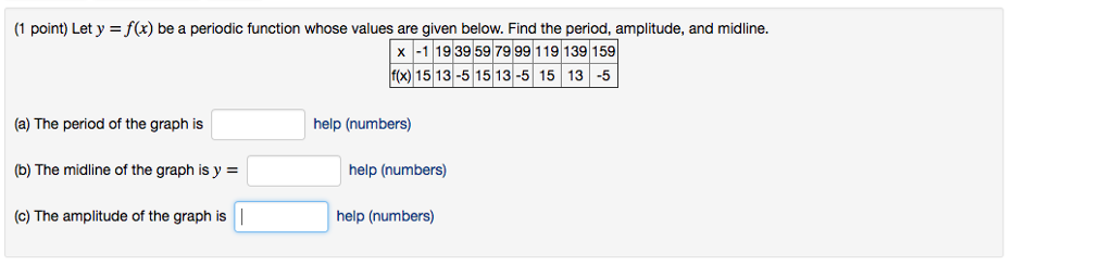 Solved Let y = f(x) be a periodic function whose values are | Chegg.com