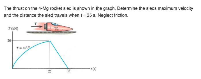 Solved The thrust on the 4-Mg rocket sled is shown in the | Chegg.com