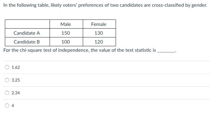 Solved In the following table, likely voters' preferences of | Chegg.com