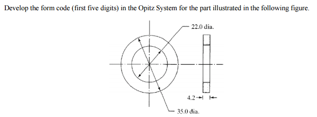 Solved Develop The Form Code First Five Digits In The