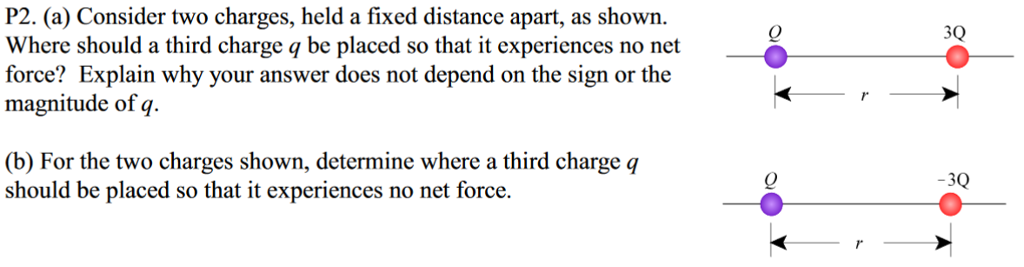 Solved (a) Consider two charges, held a fixed distance | Chegg.com