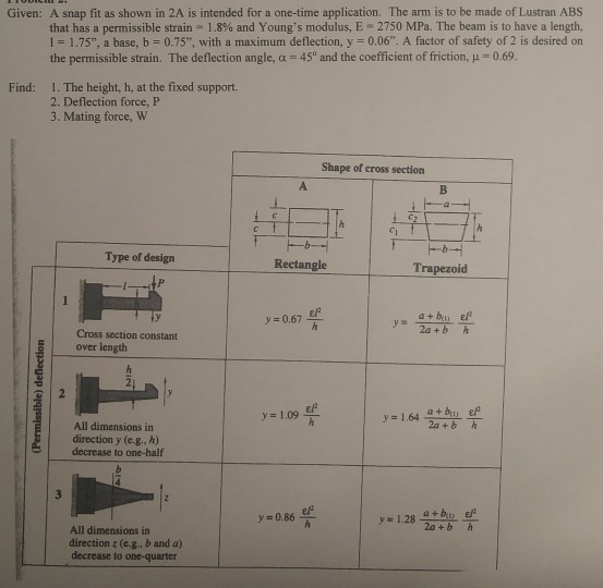 Solved Given: A snap fit as shown in 2A is intended for a | Chegg.com