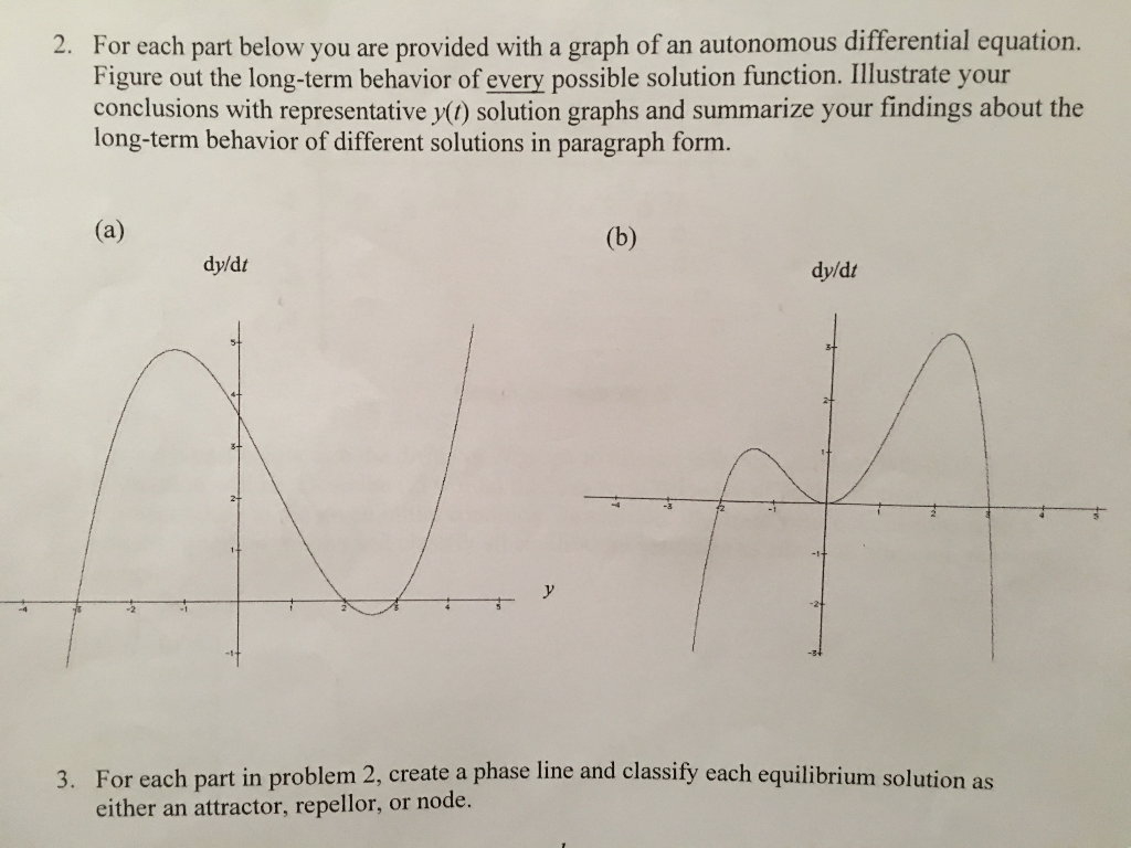 For each part below you are provided with a graph of | Chegg.com