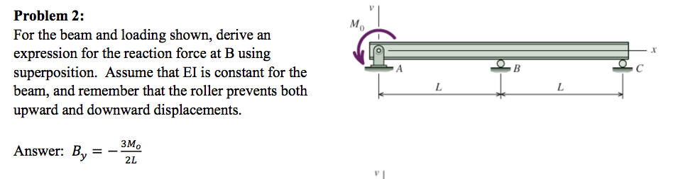 Solved Problem 2: For the beam and loading shown, derive an | Chegg.com