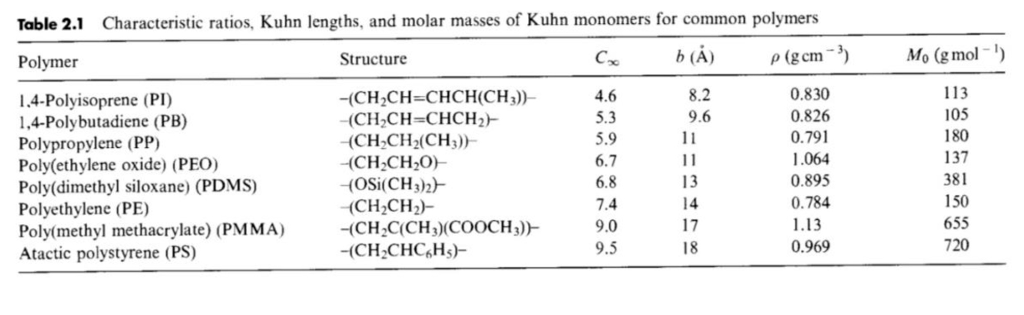 9.2 Consider a poly(methyl methacrylate) mel a 140°C | Chegg.com