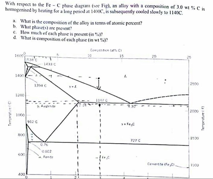 Solved With respect to the Fc - C phase diagram (see Fig), | Chegg.com