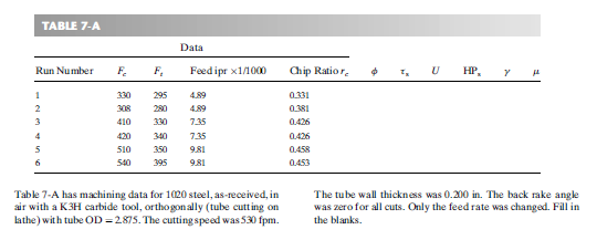 Solved Suppose you have the following data (Table 7-A) | Chegg.com
