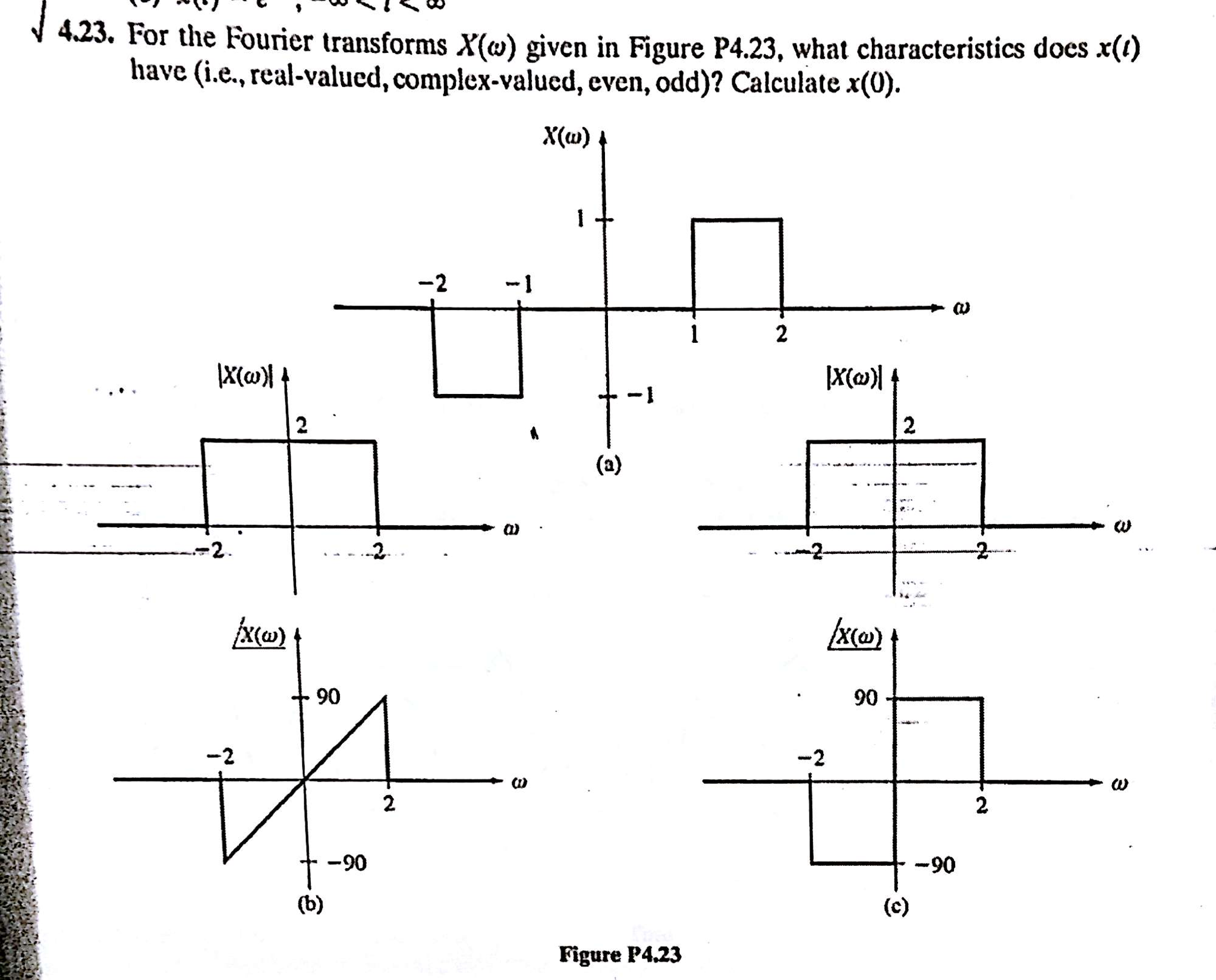 Solved For the Fourier transforms X(omega) given in Figure, | Chegg.com