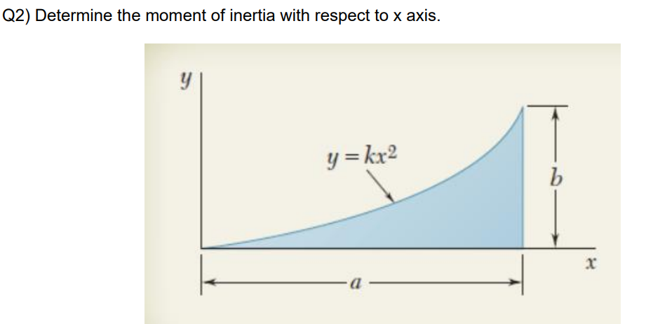Solved Determine the moment of inertia with respect to x | Chegg.com