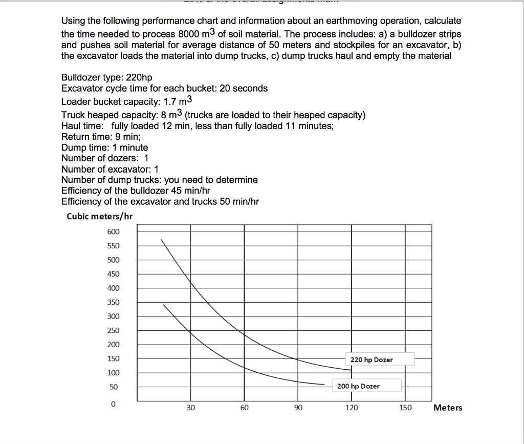 Using the following performance chart and information | Chegg.com
