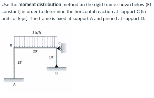 Solved Use the moment distribution method on the rigid frame | Chegg.com