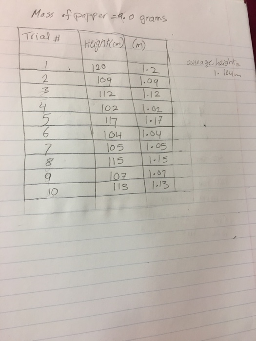 Solved AP Lab #11 Conservation of Energy Lab Challenge s to | Chegg.com