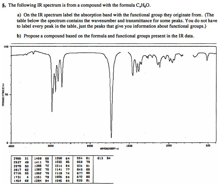 Solved The following IR spectrum is from a compound with the | Chegg.com