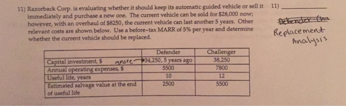 Solved Razorback Corp. is evaluating whether it should keep | Chegg.com