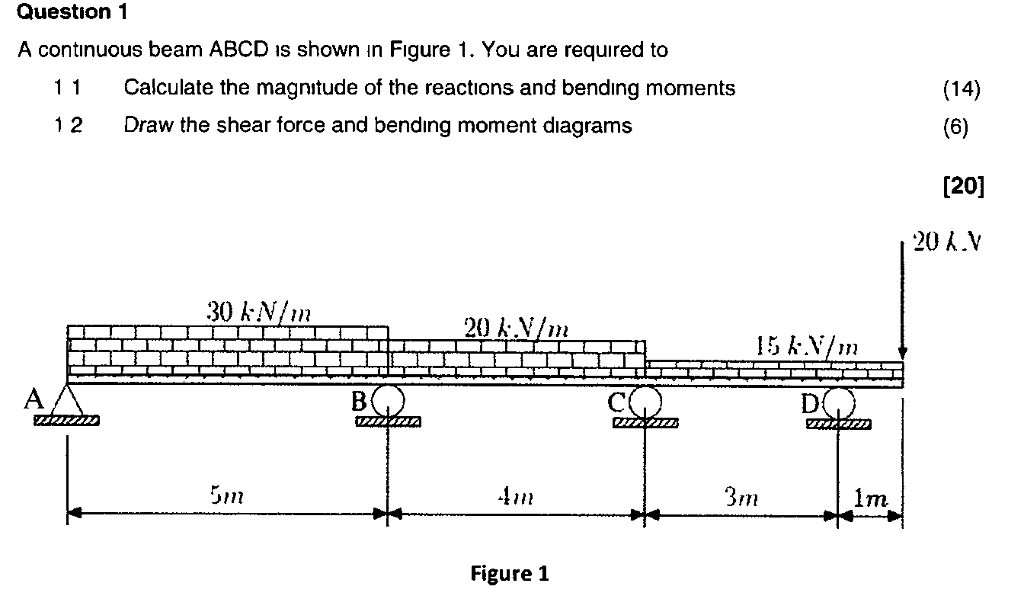 Solved Question 1 A continuous beam ABCD is shown in Figure | Chegg.com