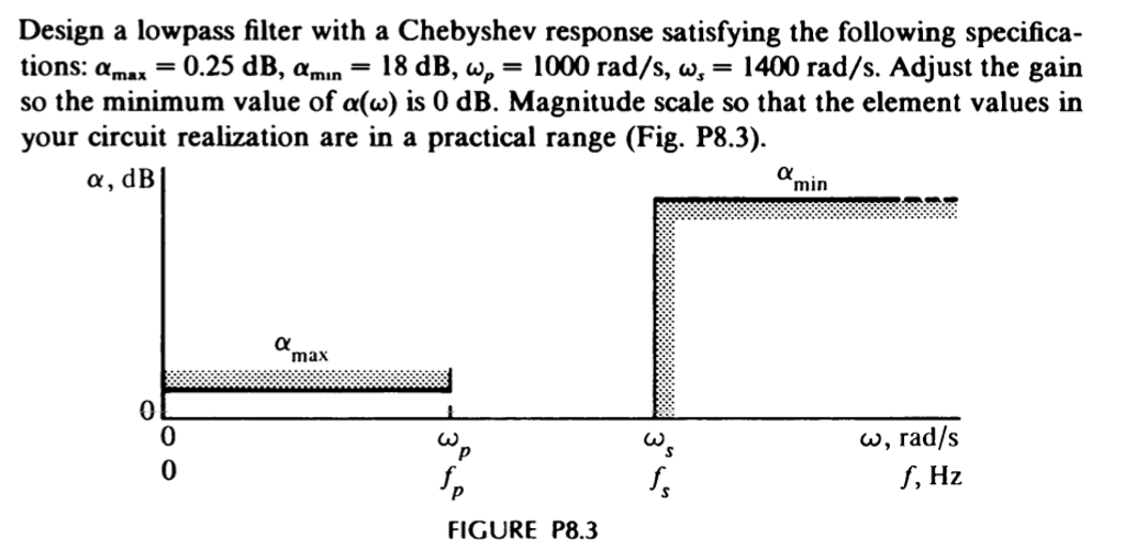 Design a lowpass filter with a Chebyshev response | Chegg.com