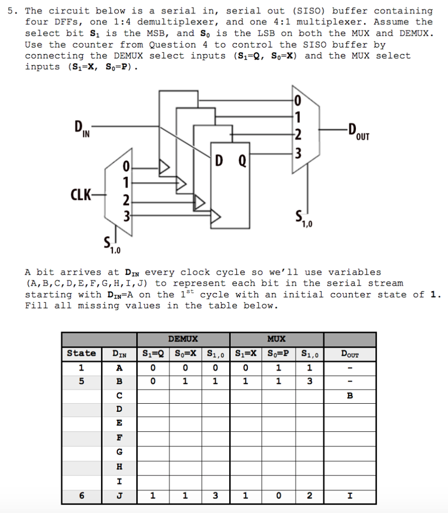 5. The circuit below is a serial in, serial out | Chegg.com