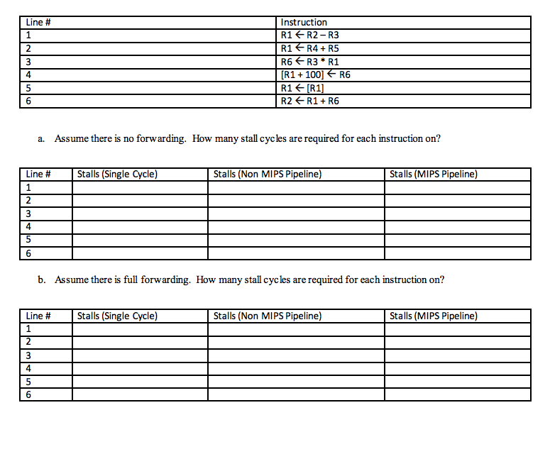 Solved Assume there is no forwarding. How many stall cycles | Chegg.com