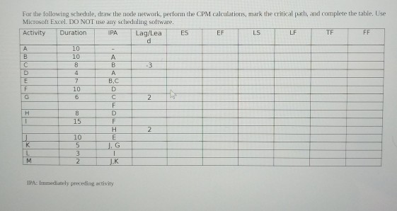 Solved For the following schedule, draw the node network, | Chegg.com