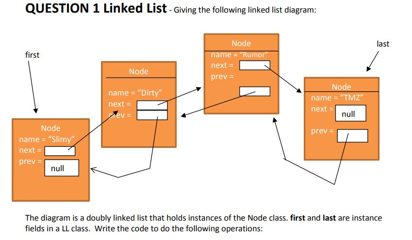 Solved The first question is a Linked List question, A->E | Chegg.com