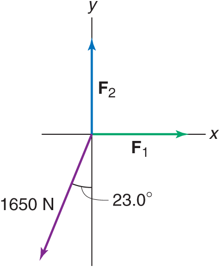 Solved Find forces F1 and F2 that produce equilibrium in | Chegg.com