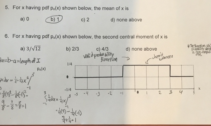 Solved For x having pdf px(x) shown below, the mean of x is | Chegg.com