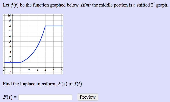 Solved Let f(t) be the function graphed below. Hint: the | Chegg.com