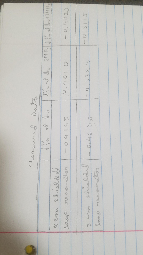 The parameters of the shielded-loop resonators are - | Chegg.com