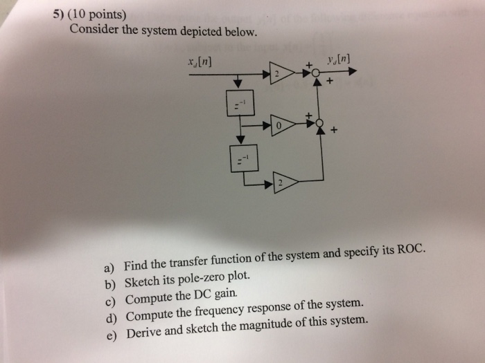 Solved Consider the system depicted below. Find the | Chegg.com Solved Consider the system depicted below. Find the | Chegg.com