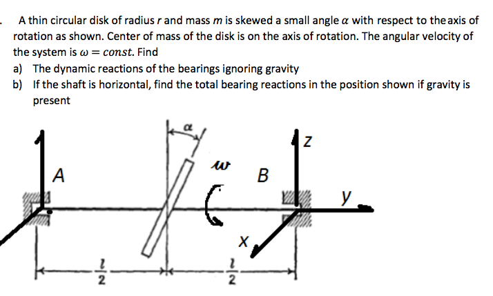Solved A thin circular disk of radius r and mass m is skewed | Chegg.com