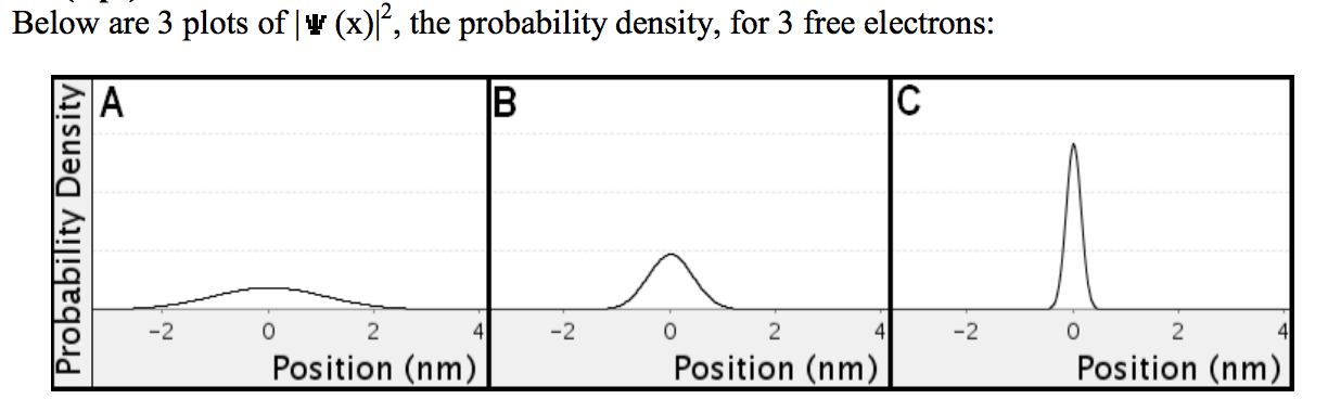 Solved Xiwt A free electron is generally described by the | Chegg.com
