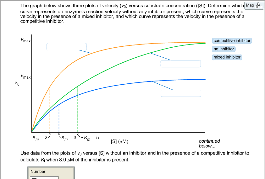 Solved The graph below shows three plots of velocity (Vo) | Chegg.com
