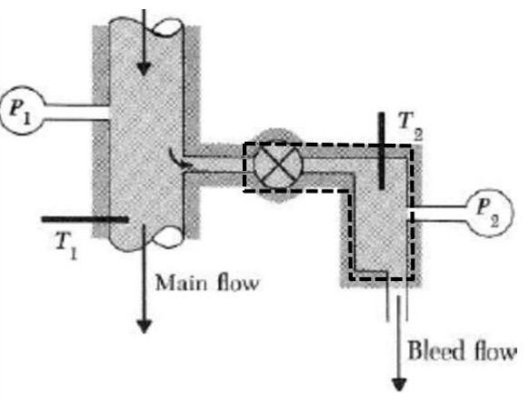 Solved Saturated steam flows through an insulated pipe, as | Chegg.com